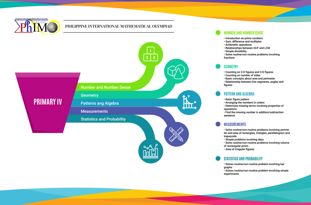 The Philippine International Mathematical Olympiad (PhIMO) - Baxter ...