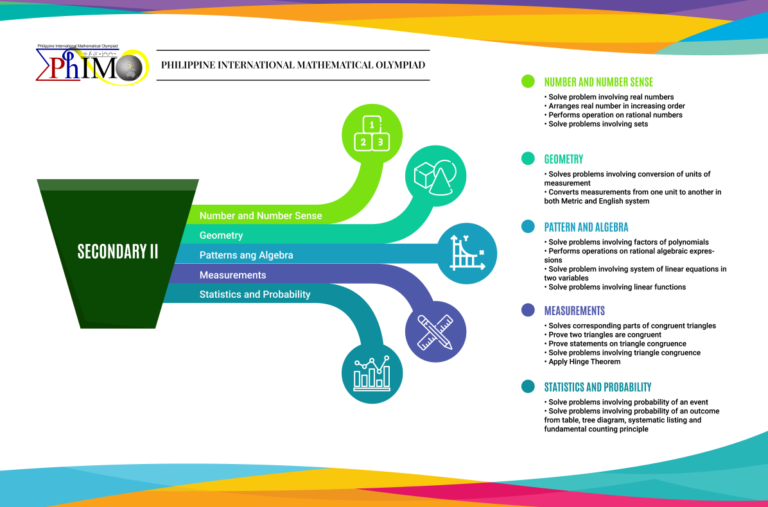 The Philippine International Mathematical Olympiad (PhIMO) - Baxter ...