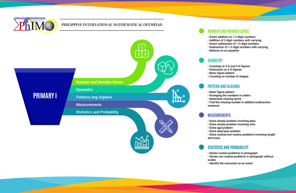 The Philippine International Mathematical Olympiad (PhIMO) - Baxter ...